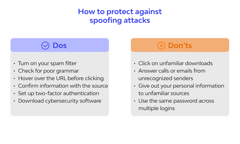 What is IP Spoofing? Definition, Types & Protection⚠️ What is IP Spoofing? Definition, Types & Protection⚠️